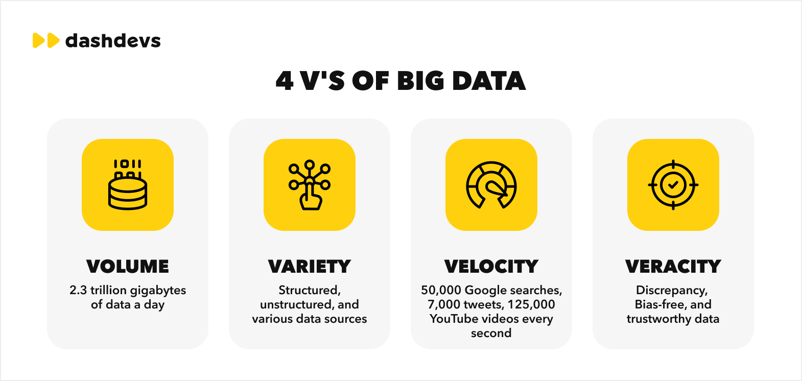 Importance of Big Data in Business: Pros and Cons Explained | DashDevs