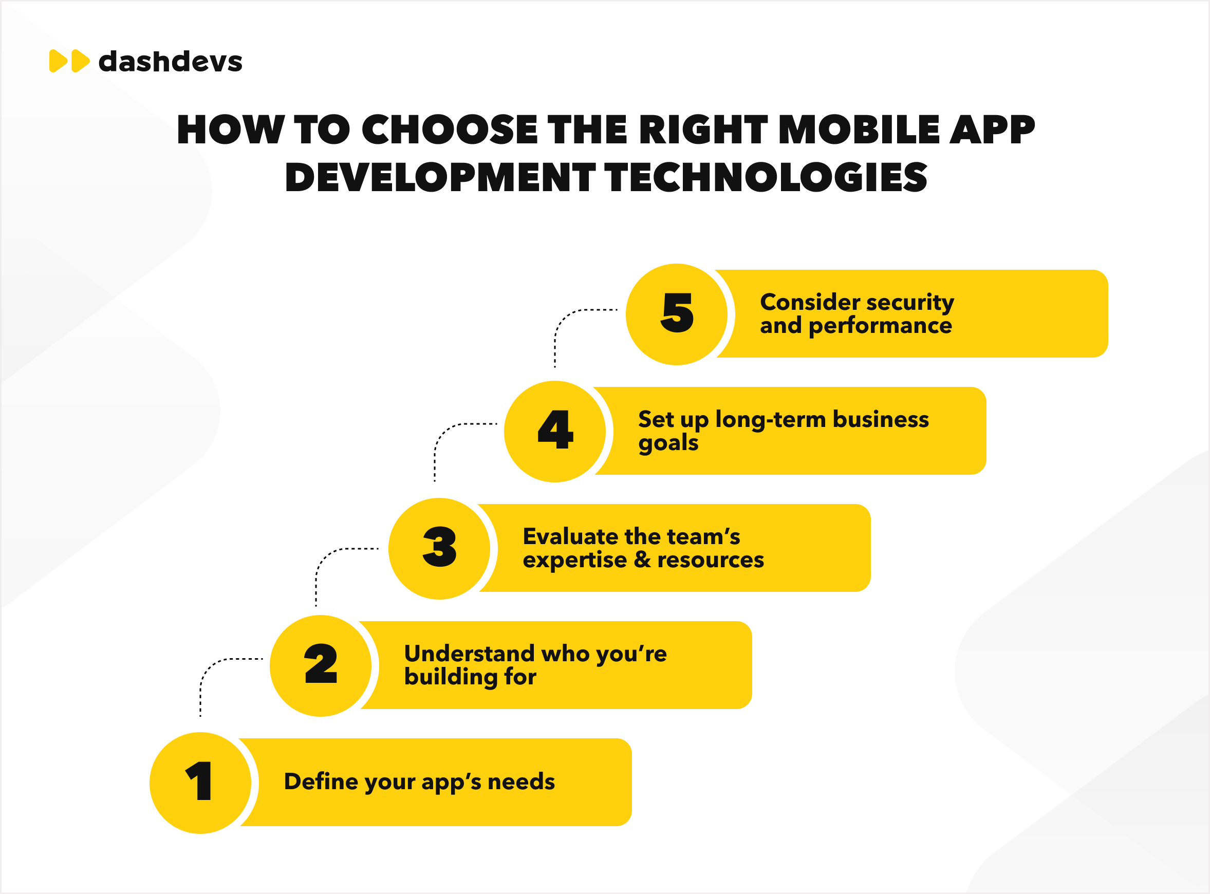 How to Choose Mobile App Development Technologies | Dashdevs