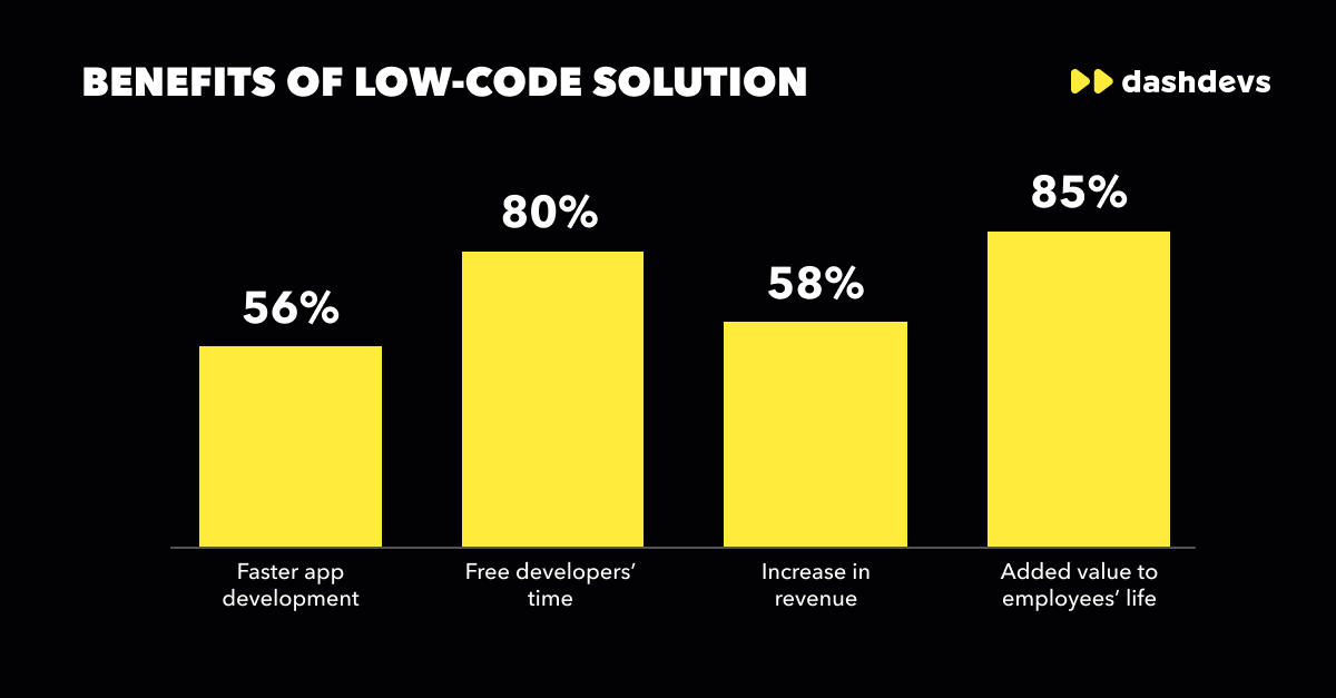 10 Technologies and Trends Shaping Fintech in 2024 | DashDevs