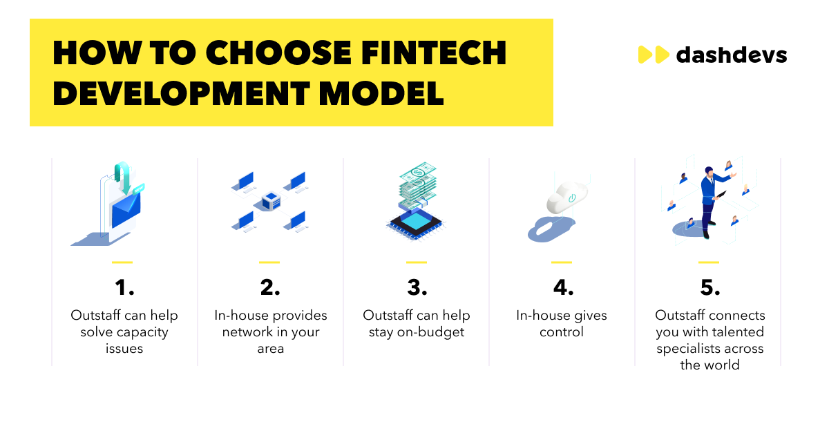 Fintech Development in 2024: In-house vs Outstaff | Dashdevs