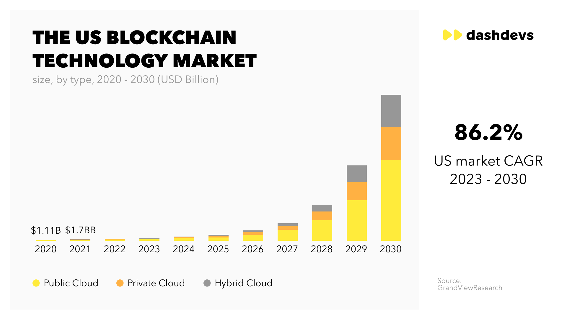 How Blockchain is Revolutionizing the Financial Industry | DashDevs