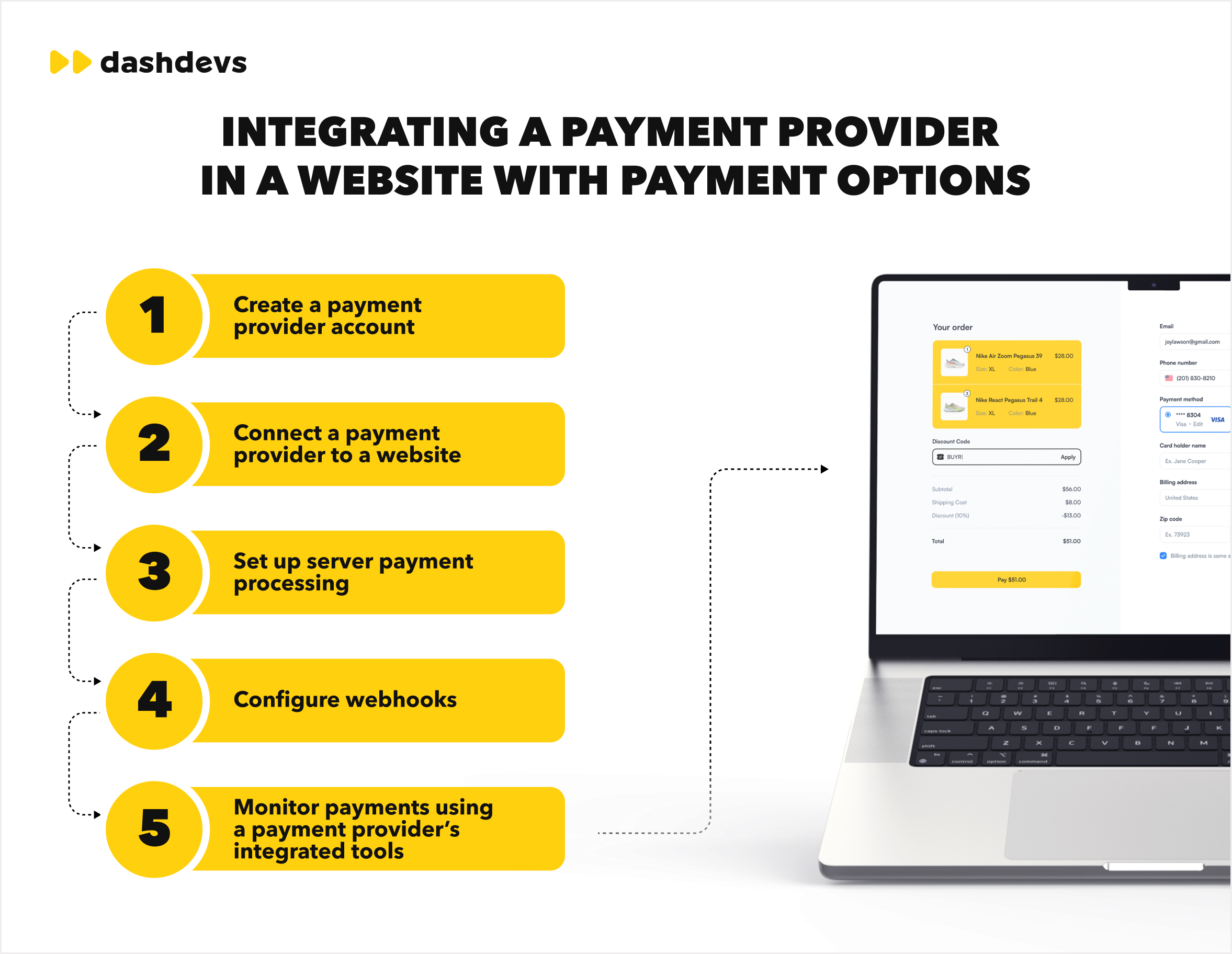 6 Steps to Create a Website that Can Accept Online Payments | Dashdevs