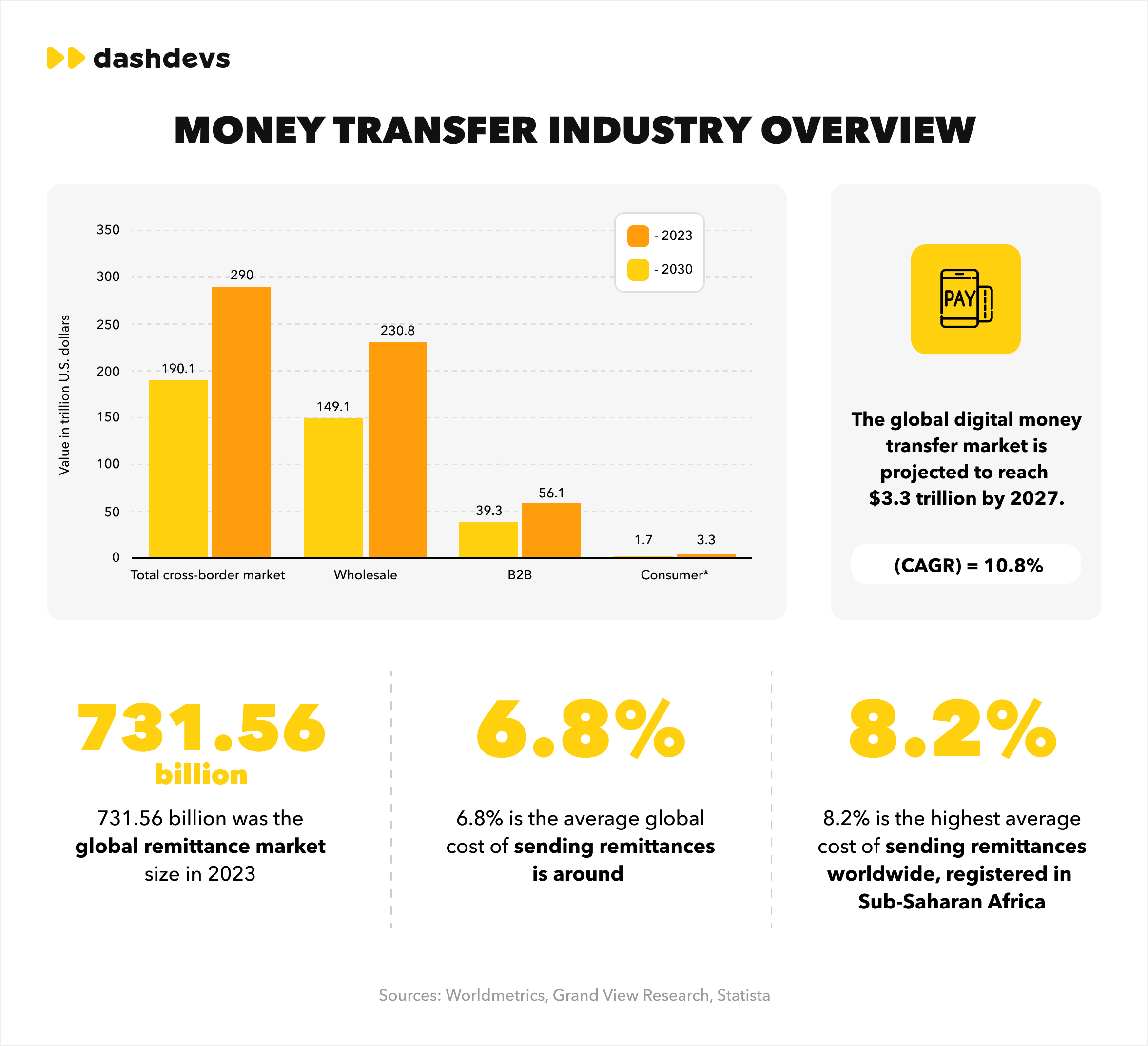 How to Start a Money Transfer Business: Step-by-Step Business Guide ...